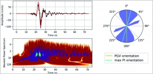 Flatfiles for the detection and classification of pulse-like ground ...