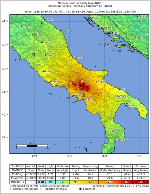 ShakeMap Atlas of historical earthquakes in Italy - Datasets